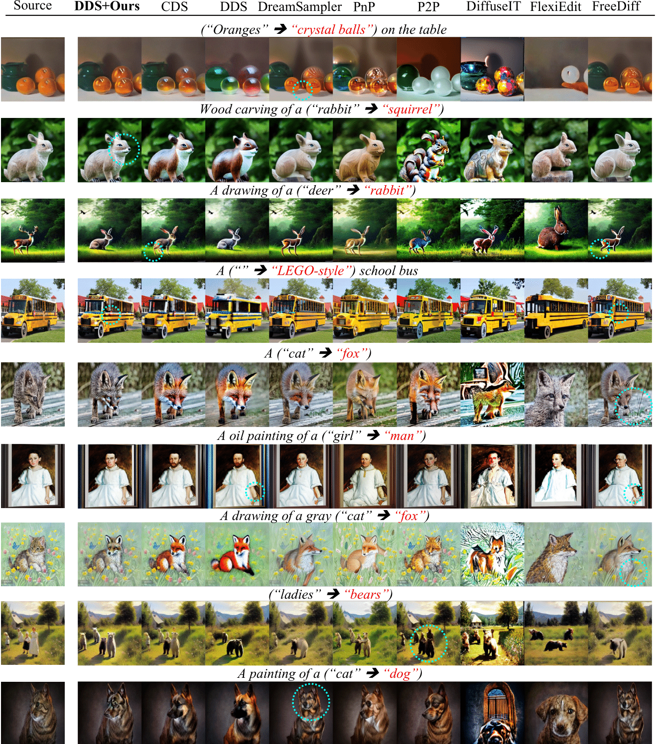 FDS: Frequency-Aware Denoising Score for Text-Guided Latent Diffusion ...