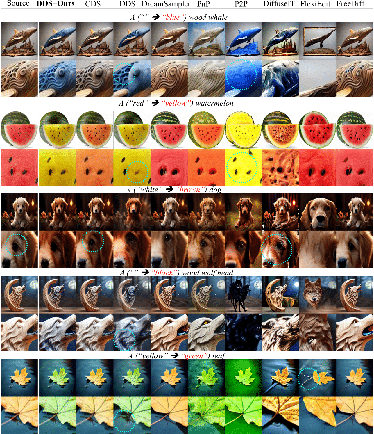 FDS: Frequency-Aware Denoising Score for Text-Guided Latent Diffusion ...